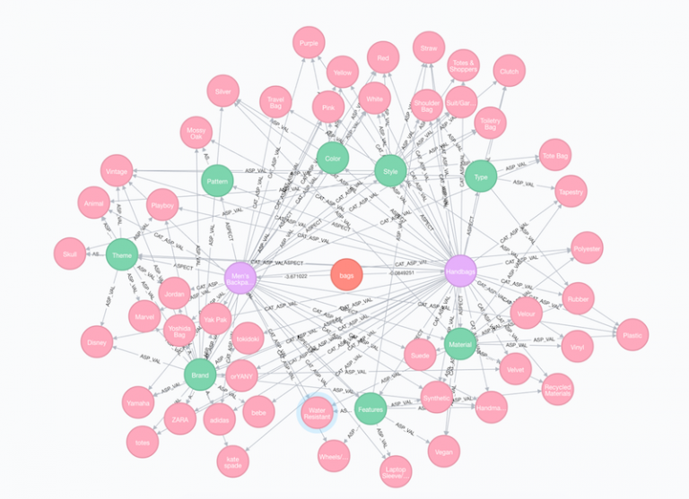 Graph Algorithms in Neo4j: Use Cases for Graph Transactions & Analytics