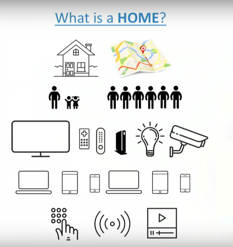 Xfinity xFi & Smart Home Personalization with User Graphs