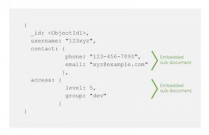 Graph Databases for Beginners: A (Brief) Tour of Aggregate Stores