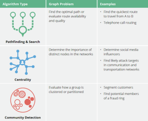Graph Algorithms in Neo4j: The Neo4j Graph Algorithms Library