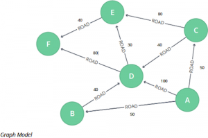 Graph Algorithms in Neo4j: Single Source Shortest Path