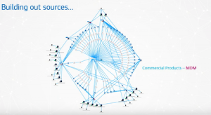 Mastering Highly Distributed Architecture