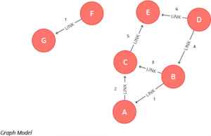 Graph Algorithms in Neo4j: Minimum Weight Spanning Tree