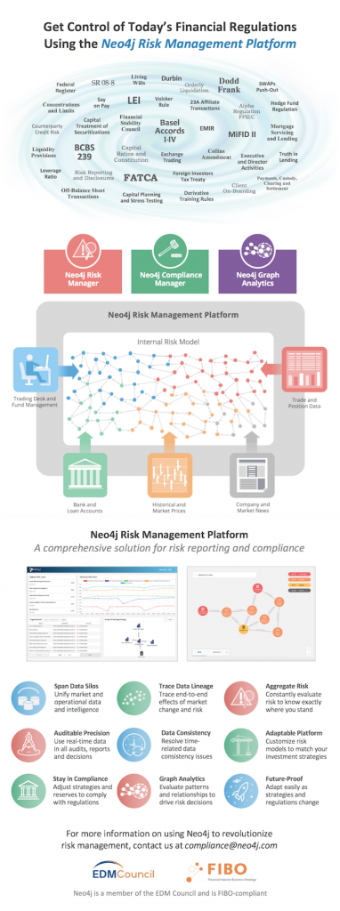 Get control of financial regulations w/ Neo4j [Infographic]