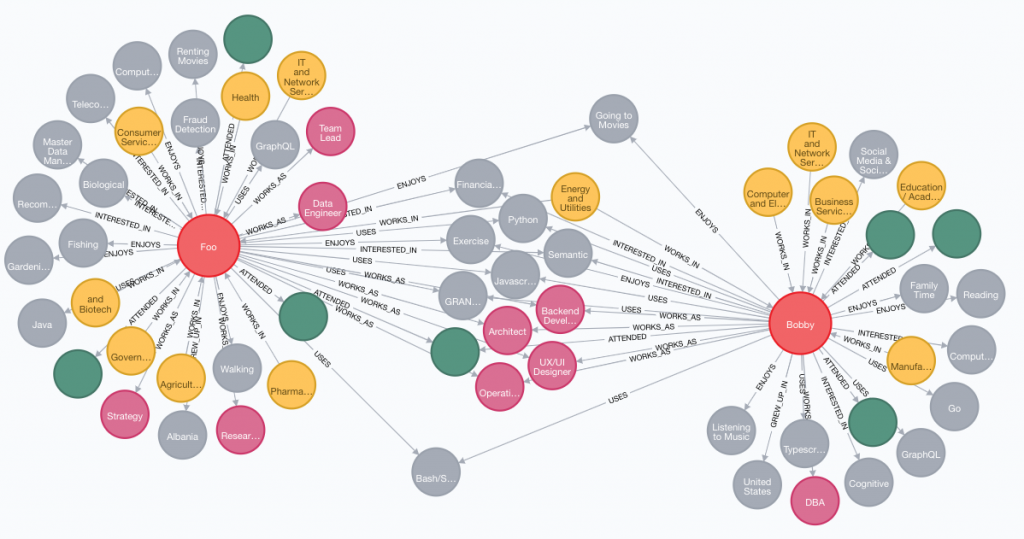 Host an Event (Big or Small) with Us for Global Graph Celebration Day