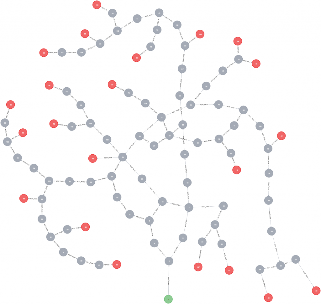 Vampire Express: Graphing a Classic '80s Choose Your Own Adventure Story