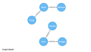 Graph Algorithms in Neo4j: Weakly Connected Components