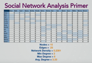 Sentiment and Social Network Analysis Example in Neo4j Graph Database
