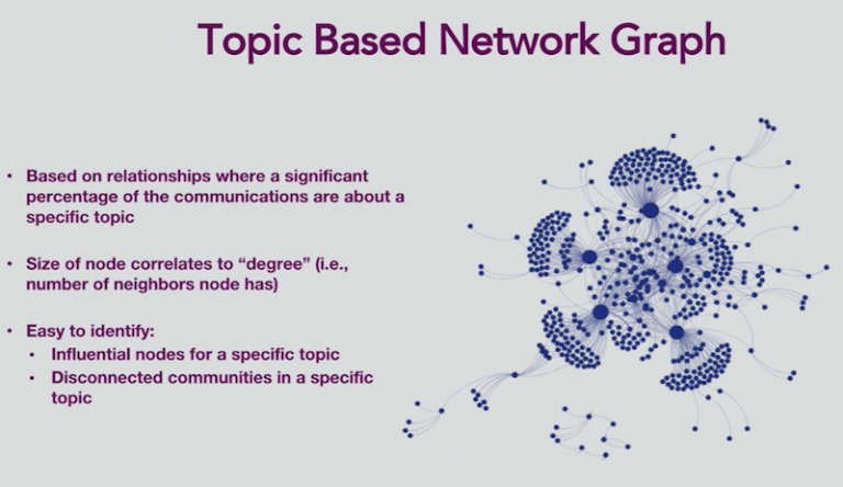 Sentiment and Social Network Analysis Example in Neo4j Graph Database