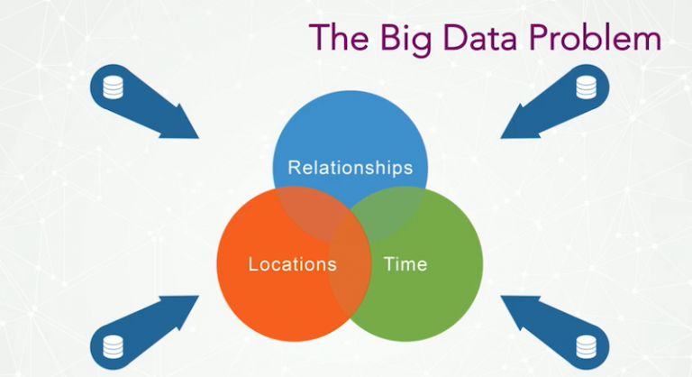 The Future of Data Visualization