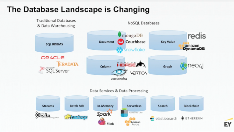 Transforming the Enterprise: AI at Scale with Neo4j