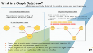 Transforming the Enterprise: AI at Scale with Neo4j