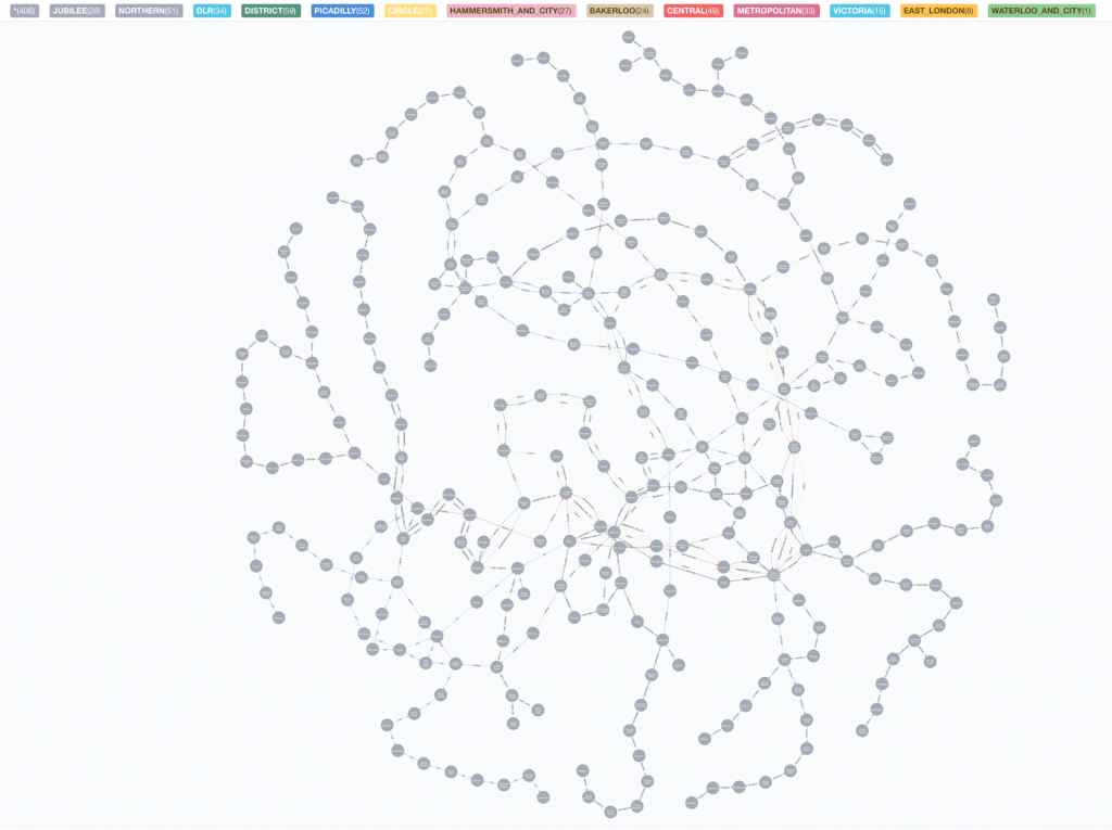 Going Underground: Graphing and Pathfinding London Tube Lines