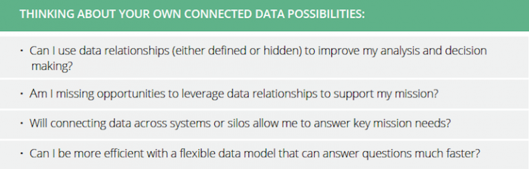 Graphs in Government: A NASA Knowledge Graph