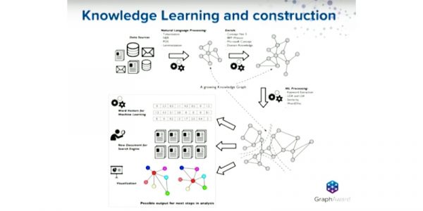 Liberating Knowledge: Machine Learning Techniques with Neo4j