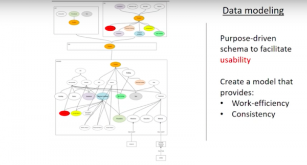Transforming Health Information Technology with a Knowledge Graph