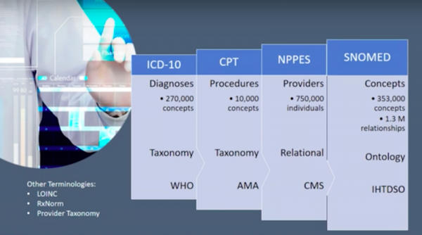 Transforming Health Information Technology with a Knowledge Graph