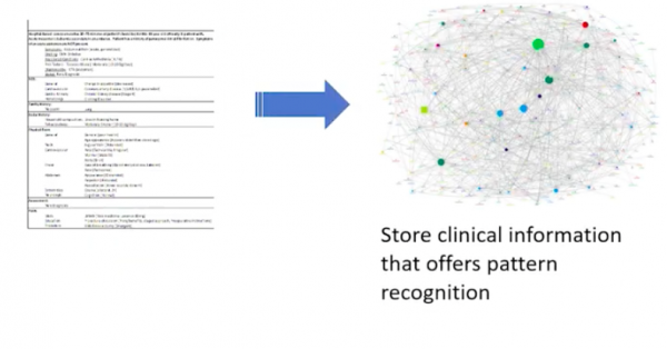 Transforming Health Information Technology with a Knowledge Graph