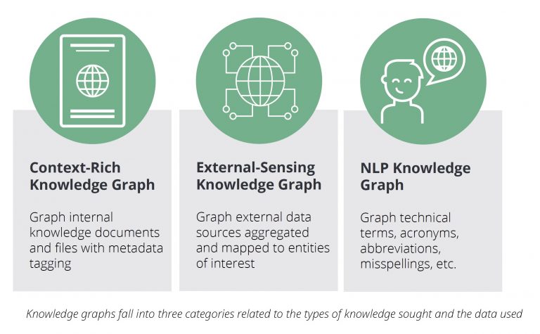 AI & Graph Technology: What Are Knowledge Graphs?