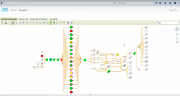 Picture This: How AIG Visualizes Propagation of Risk
