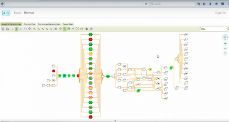 Picture This: How AIG Visualizes Propagation of Risk