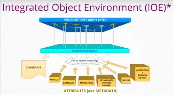 Picture This: How AIG Visualizes Propagation of Risk