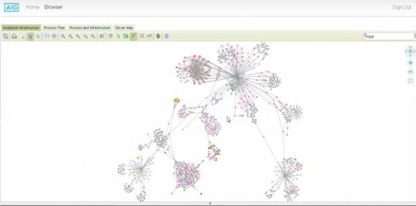 Picture This: How AIG Visualizes Propagation of Risk