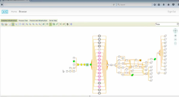 Picture This: How AIG Visualizes Propagation of Risk