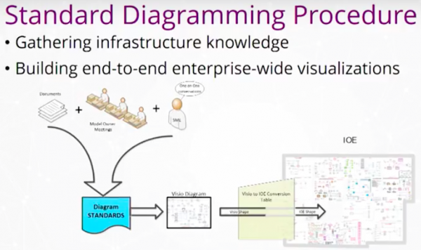 Picture This: How AIG Visualizes Propagation of Risk