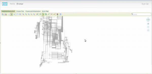 Picture This: How AIG Visualizes Propagation of Risk