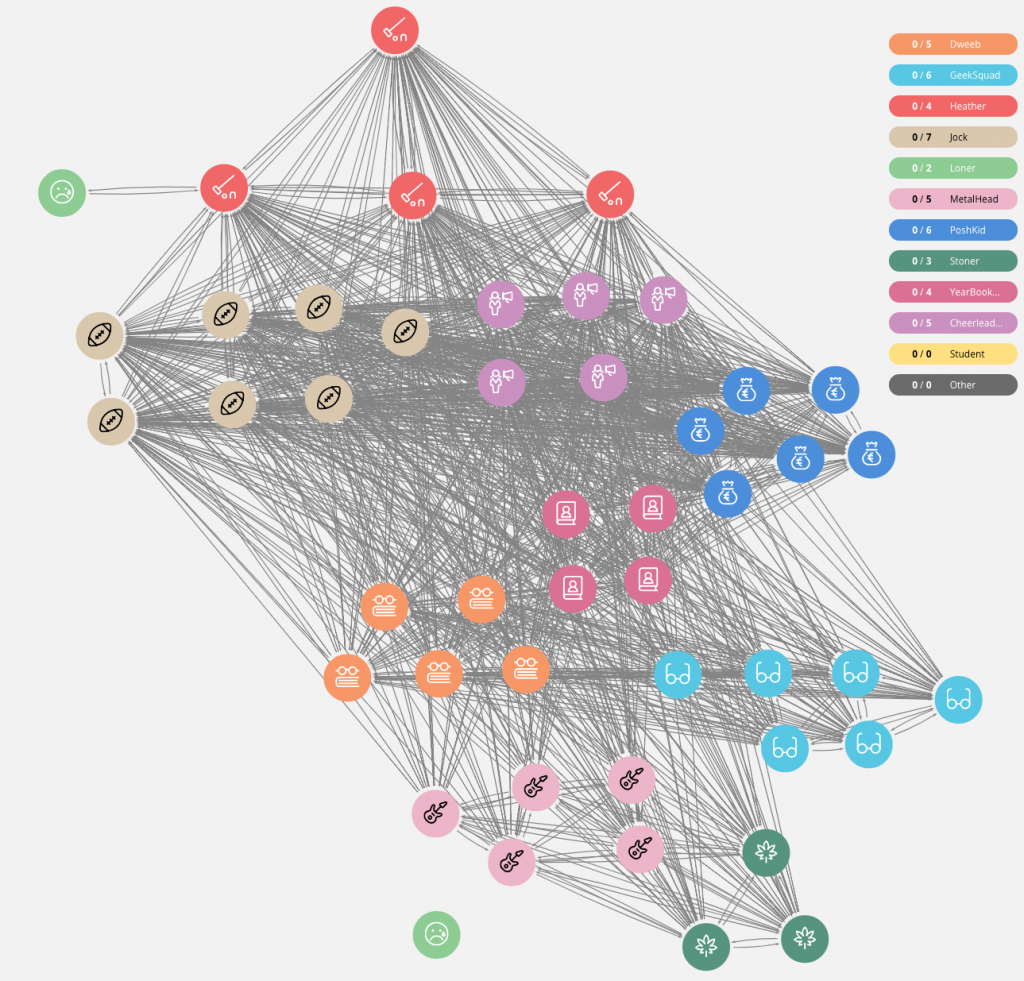 Popularity and PageRank at Westerburg High