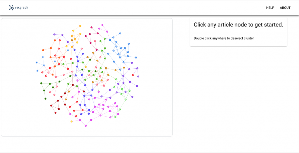Visualizing This Week in Tech
