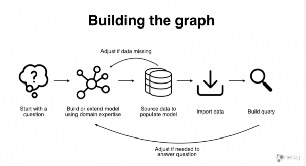 Visual Cypher: Presenting tools that create, visualize and parse Cypher