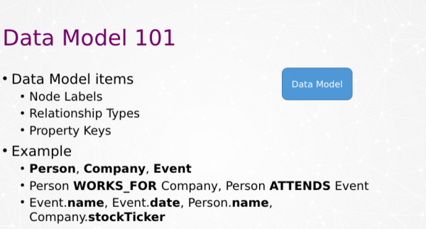 Visual Cypher: Presenting Tools That Create, Visualize and Parse Cypher