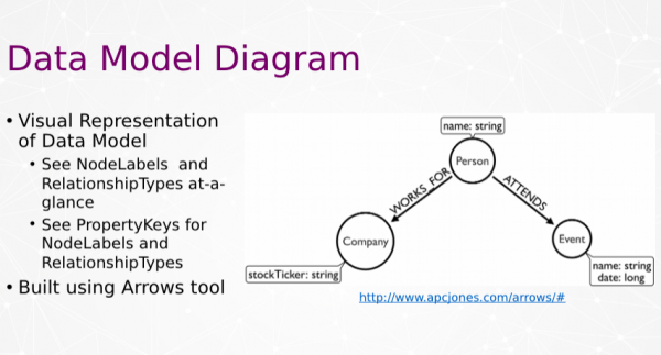 Visual Cypher: Presenting Tools That Create, Visualize and Parse Cypher