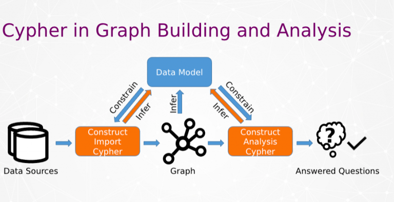 Introducing Graph Databases For Dummies