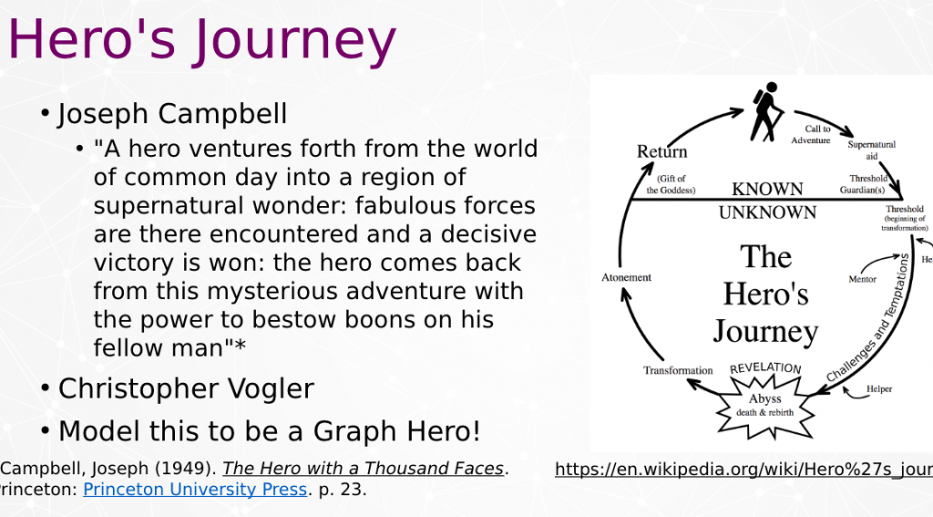 Visual Cypher: Presenting Tools That Create, Visualize and Parse Cypher