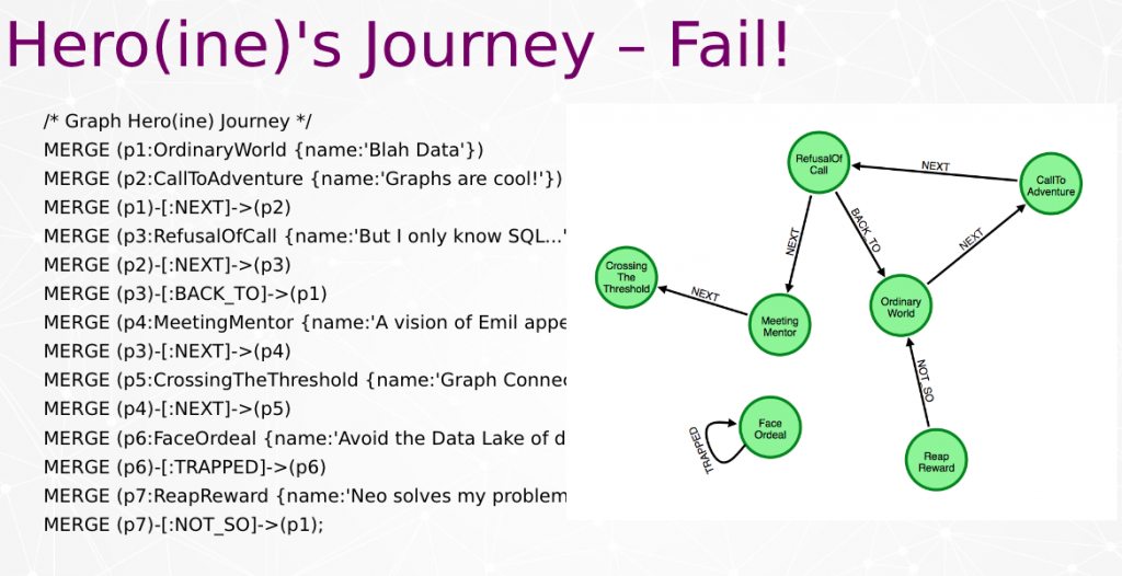 Visual Cypher: Presenting Tools That Create, Visualize and Parse Cypher