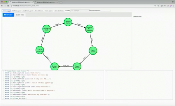 Visual Cypher: Presenting Tools That Create, Visualize and Parse Cypher