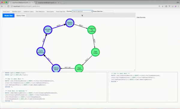 Visual Cypher: Presenting Tools That Create, Visualize and Parse Cypher