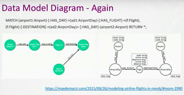 Visual Cypher: Presenting Tools That Create, Visualize and Parse Cypher