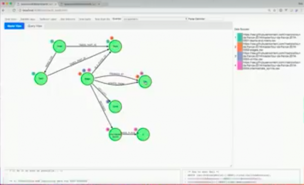 Visual Cypher: Presenting Tools That Create, Visualize and Parse Cypher
