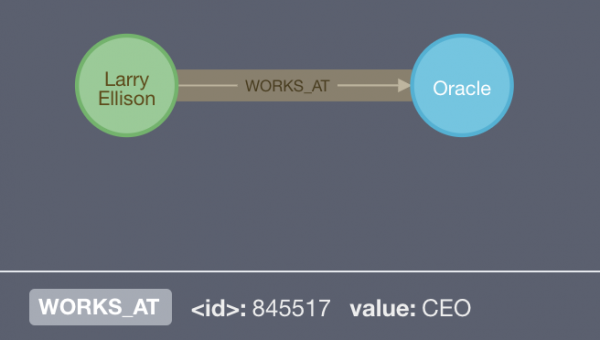 Moving Towards Natural Language Processing (NPL) Search in Graphs