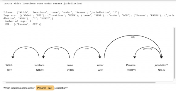 Moving Towards Natural Language Processing (NPL) Search in Graphs