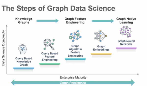 DeepWalk: Implementing Graph Embeddings in Neo4j