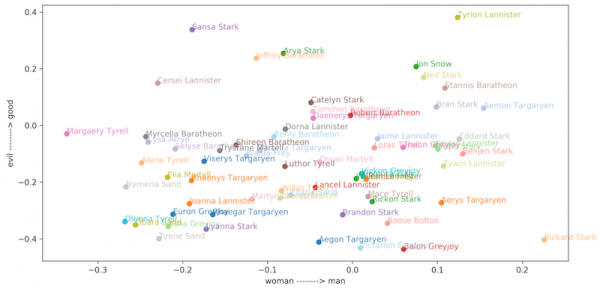 DeepWalk: Implementing Graph Embeddings in Neo4j