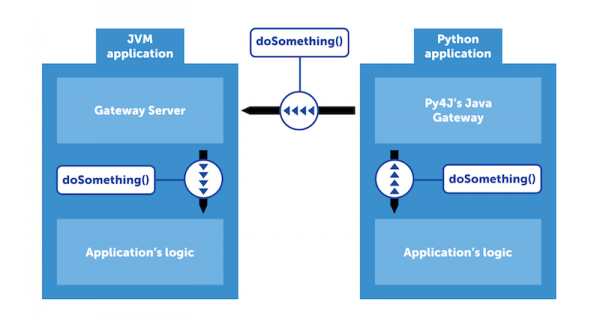 Deepwalk Implementing Graph Embeddings In Neo4j