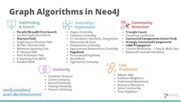 Graphs in Artificial Intelligence: Enhancing AI and Machine Learning