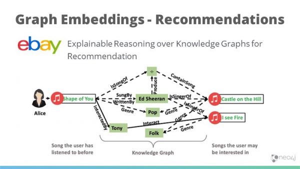 Graphs in Artificial Intelligence: Enhancing AI and Machine Learning