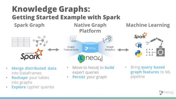 How Graphs Enhance Artificial Intelligence – Swoopu Technology
